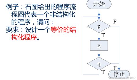 结构程序设计的经典定义允许使用break结构称为 。 经典结构程序设计 B 扩展结构程序设计 修正结构程 Csdn博客