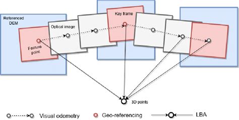 Overview Of Terrain Aided Optical Navigation For Planetary Exploration