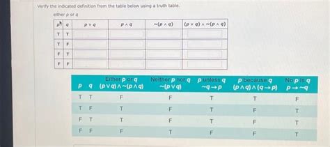 Solved Verify The Indicated Definition From The Table Below