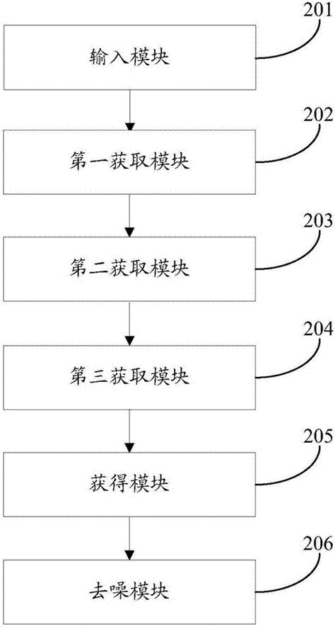 一种基于噪点检测的自适应非局部均值去噪方法及系统与流程