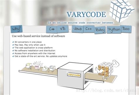 Java源码转c 源码的五款最佳工具java代码转c代码工具 Csdn博客