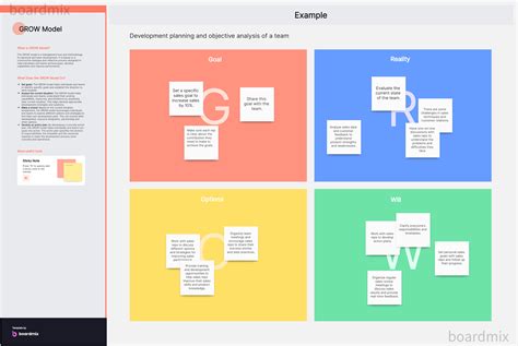 Grow Model Coaching The Definitive Guide For Coaches