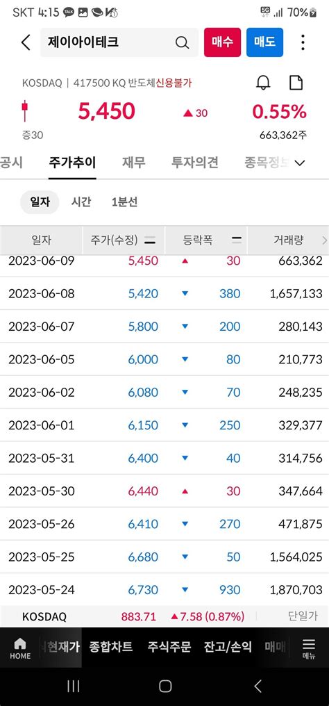 제이아이테크 무증물량 다음주월요일 주식 에펨코리아