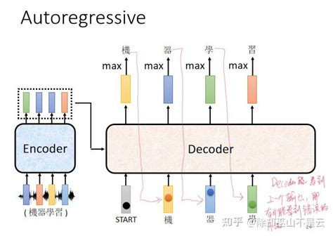 李宏毅机器学习 Ml2021学习笔记（九） Transformer 知乎