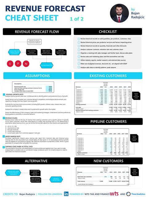 Bojan Radojicic On Linkedin Financialanalysis Valuations