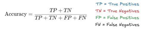 Breaking Down The Classification Report From Scikit Learn NBD Lite