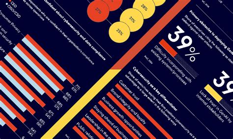 The State Of Digital Resilience Raconteur