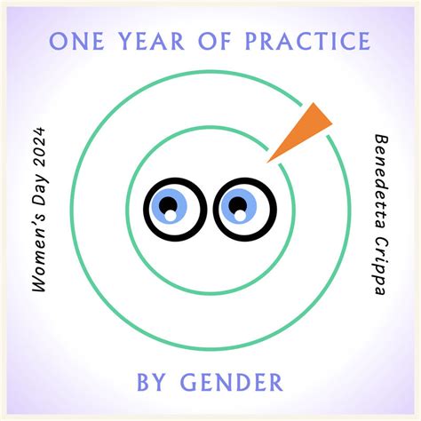 Internationalwomensday Women Datavisualization Design Statistics… Benedetta Crippa 13