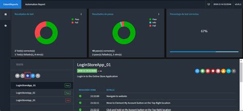 Github Gsanchezmtitanium Framework Framewrork For Technical And Non