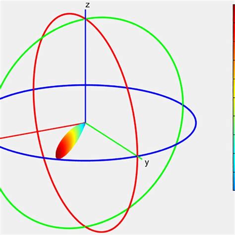 synthesized power pattern by pso algorithm for the cylindrical
