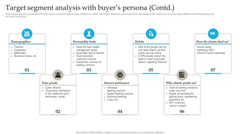 Target Segment Analysis With Buyers Banking Industry Business Plan Go