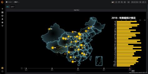 Grafana快速搭建数据平台 Qq5ebe449f6d094的技术博客 51cto博客