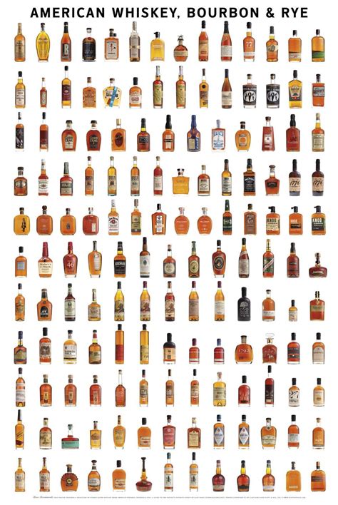 Infographic How To Use A Whiskey Taste Chart For Beginners Artofit