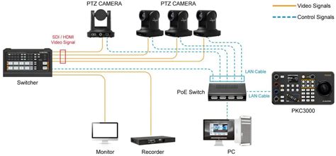 Avmatrix Pkc3000 Ptz Camera Joystick Controller Instruction Manual