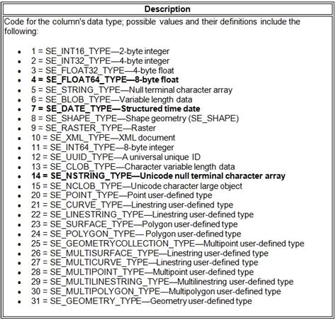Add Field To A Sql Geodatabase Using T Sql