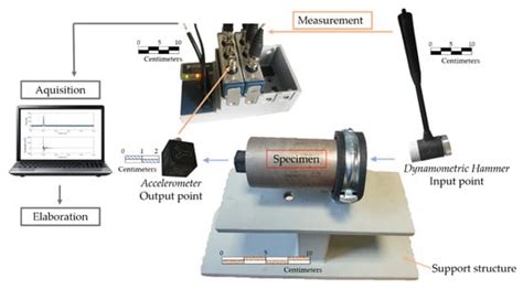 Geosciences Special Issue Numerical Modeling In Geotechnical