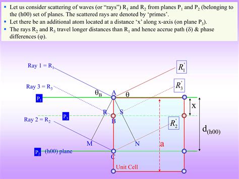 Structurefactorcalculationsppt Chemistry Science