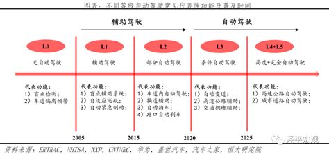 中国自动驾驶发展报告2020（上）： 感知篇——浪潮已至智能化