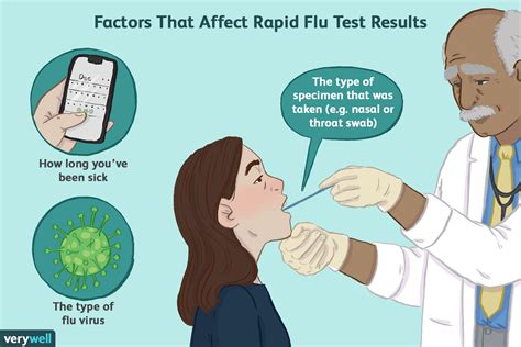 Why Was My Rapid Flu Test Negative