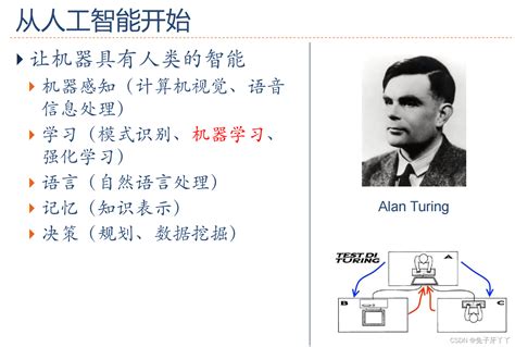 神经网络与深度学习3小时ppt 邱锡鹏邱锡鹏神经网络与深度学习 Ppt Csdn博客