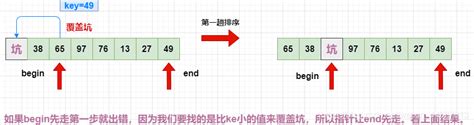 快速排序双指针法、挖坑法、前后指针法递归、非递归实现快速排序双指针法 Csdn博客