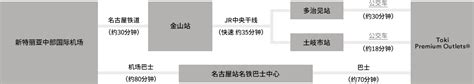交通 TOKI PREMIUM OUTLETS PREMIUM OUTLETS