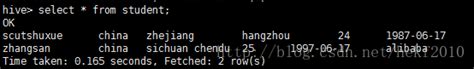 Hbase表映射成hive中hive建表映射hbase表以日期字段作为分区 Csdn博客