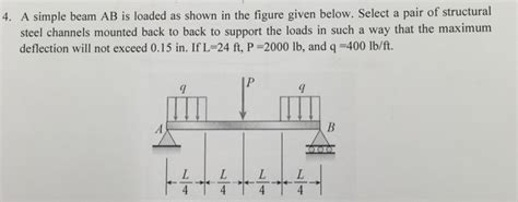solved a simple beam ab is loaded as shown in the figure