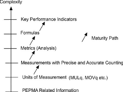 Figure 1 From Performance Comparison Of Projective Elliptic Curve Point