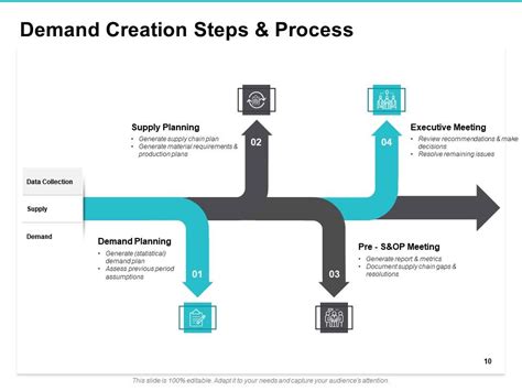 Value Creation Plan Powerpoint Presentation Slides Presentation