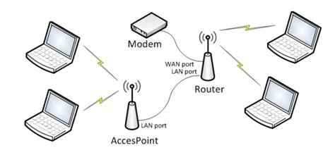 Ρύθμιση Mikrotik σαν Access Point Router με Dhcp Server How To