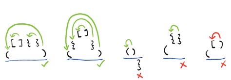 The Balanced Parentheses Problem