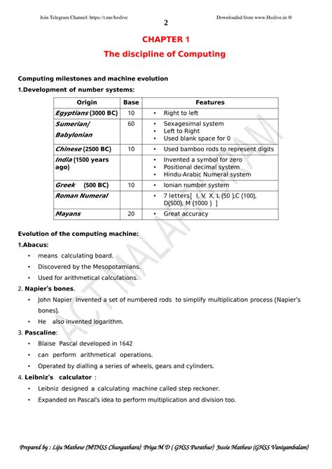 Solution Hsslive Xi Computer Science English All In One Notes By Act
