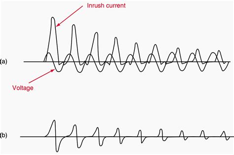Three Bad Conditions That Cause False Differential Current In Power Transformer Eep