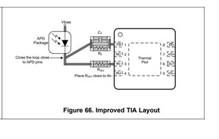 OPA How To Place The AC Coupling Capacitance And Resistance In A TIA Circuit In PCB Layout