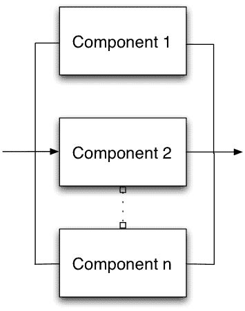 Parallel Systems Accendo Reliability