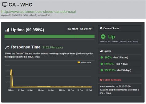 canadian web hosting vs web hosting canada [2025 update]