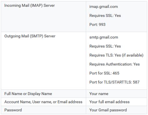 Java Why Im Getting Javaxmailauthenticationfailedexception