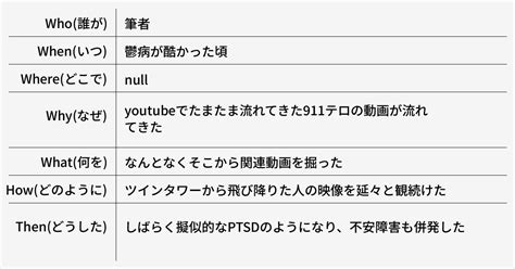 精神が病んでる時にショッキングなものに触れるべきではない 健常者エミュレータ事例集