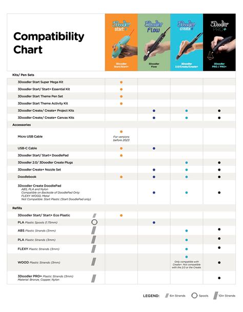 Compatibility Chart 3doodler