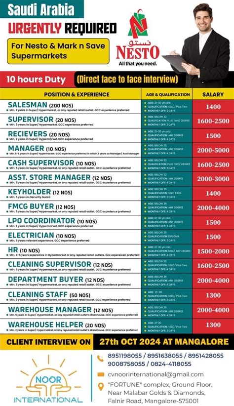 Mohammed Shareef Posted On Linkedin