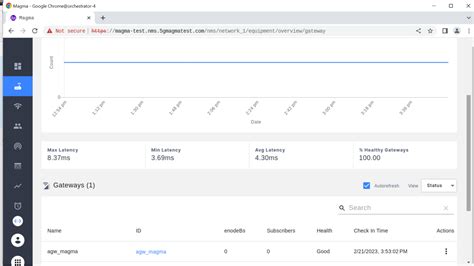 AGW Not Checking Into Orchestrator Issue Canonical Charmed