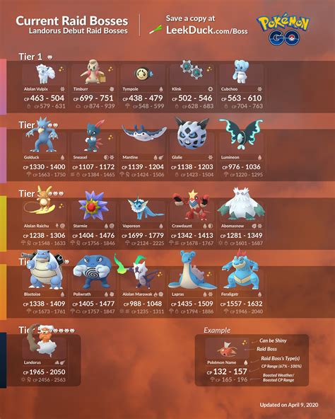 Pokemon Go September 2025 Raids In India Micah Adnan