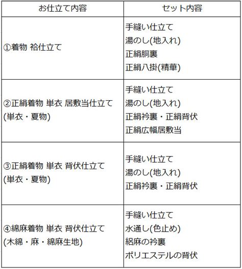着物 仕立て お直し 総合専門店 みやがわ 喪服 手縫い仕立て