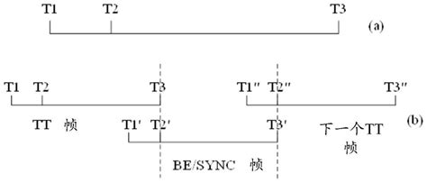 A Mixed Priority Data Transmission Scheduling Method And Device Eureka Patsnap