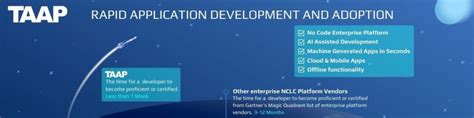 taap the agile application platform on linkedin exhibitor details