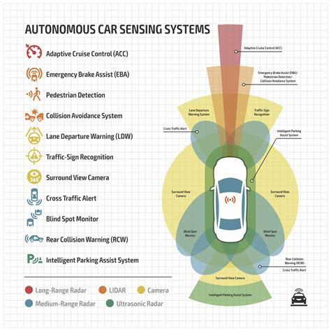What Is Lidar And How Does It Work Autonomous Driving Auto Baysection