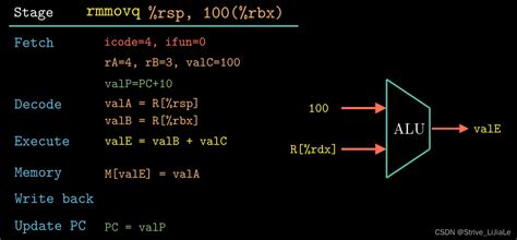 手把手代码实现五级流水线cpu——第一篇：初级顺序流水线 Csdn博客