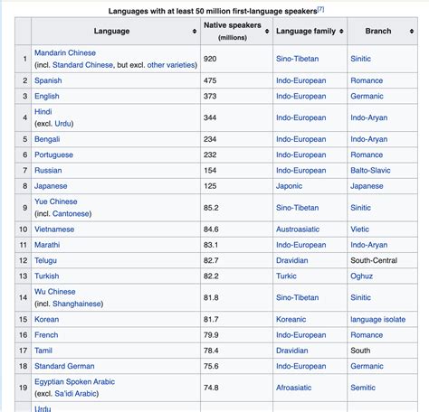 How To Visualize Data Examples Tips And Best Practices Dashthis