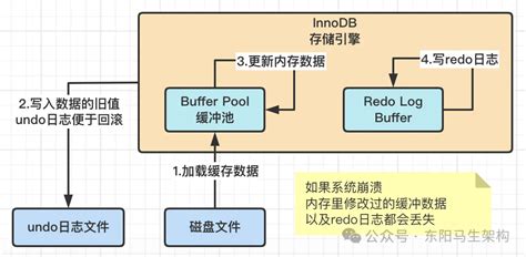 mysql存储引擎innodb架构原理和执行流程 mysql 脚本之家